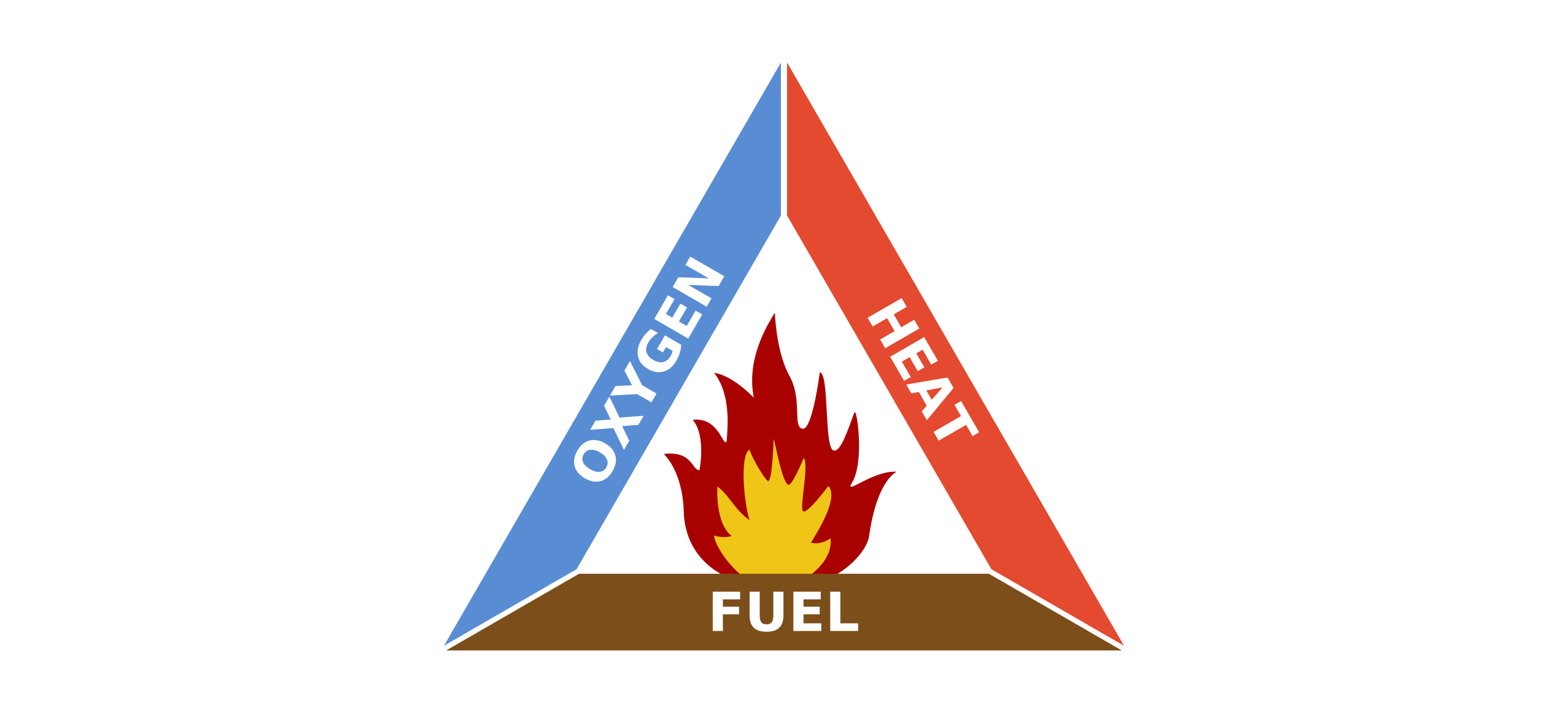 The Fire Triangle - Fire Prevention & Consultancy Services